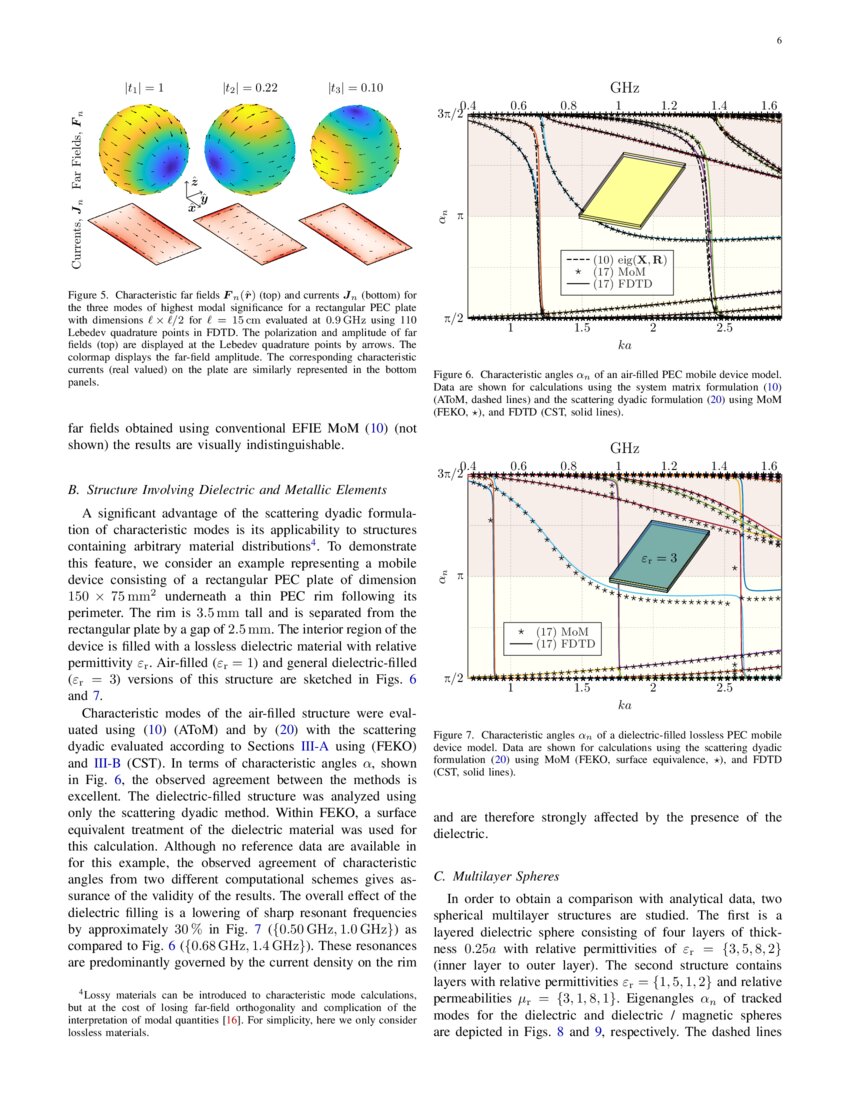 Characteristic Mode Decomposition Using the Scattering Dyadic in Arbitrary Full-Wave Solvers ...