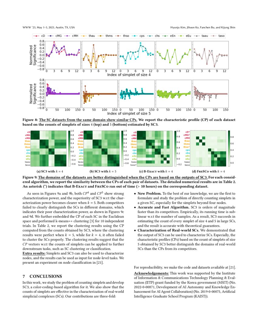 Characterization of Simplicial Complexes by Counting Simplets Beyond ...