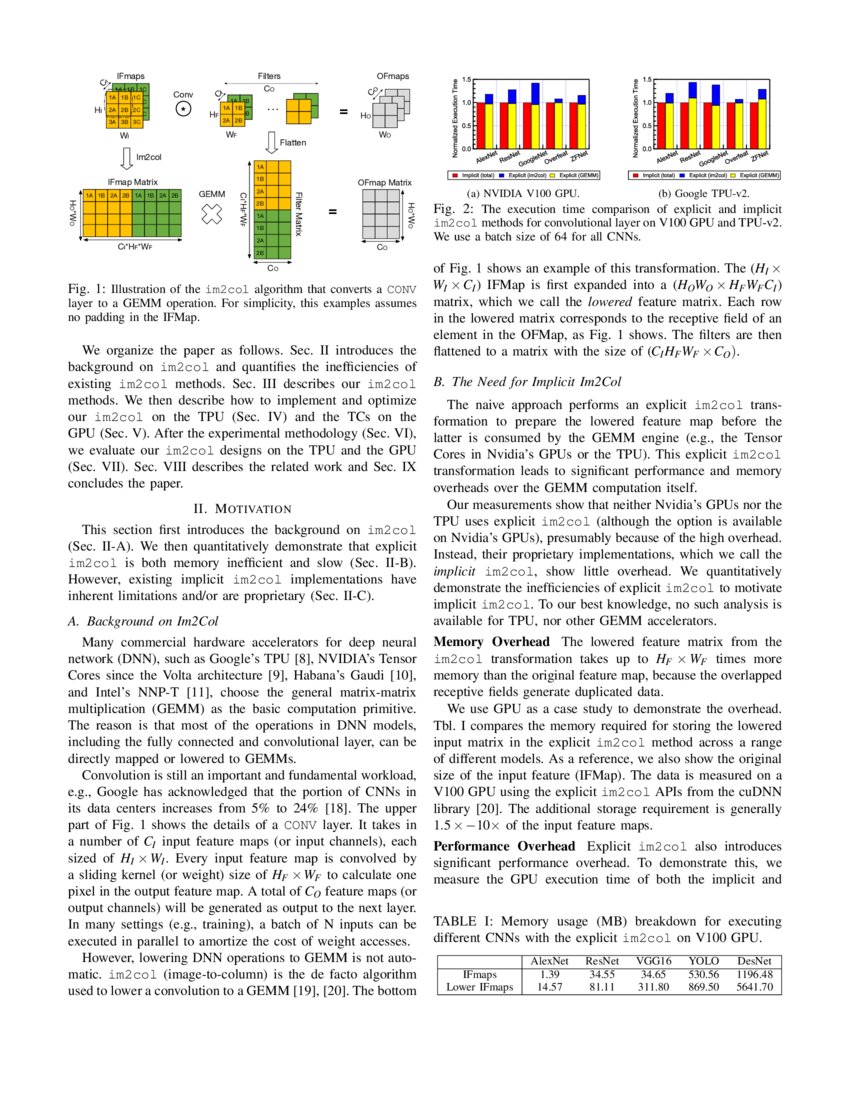 Characterizing And Demystifying The Implicit Convolution Algorithm On Commercial Matrix 6911