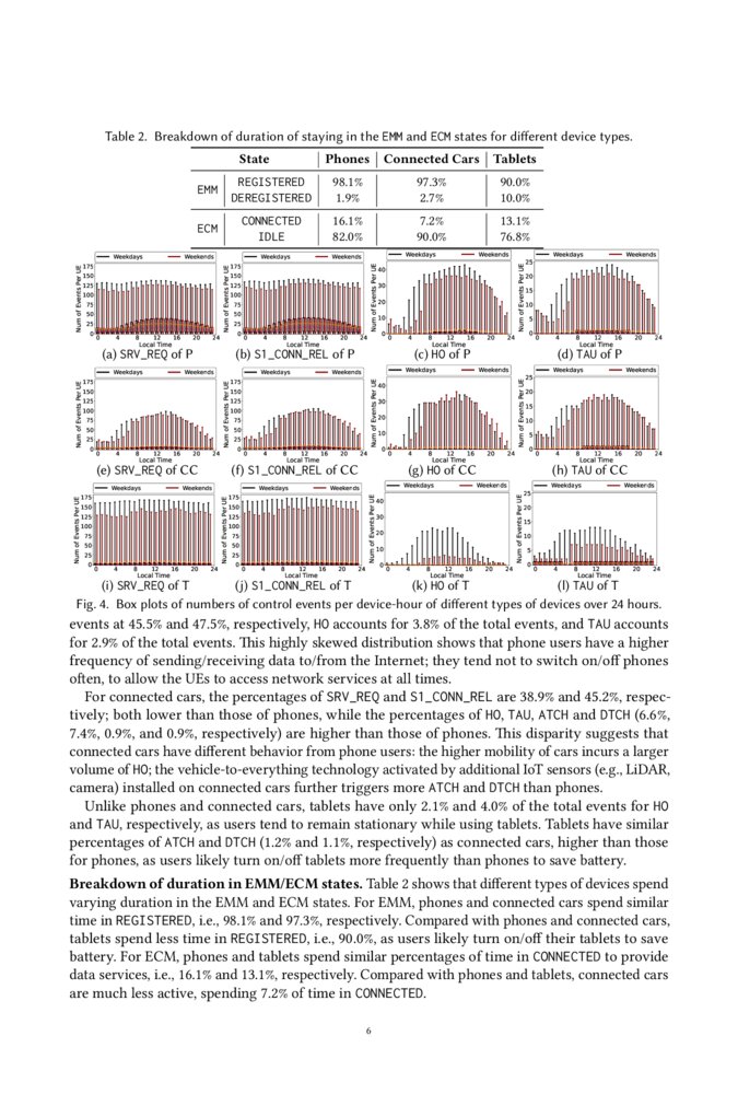 Characterizing and Modeling Control-Plane Traffic for Mobile Core Network | DeepAI