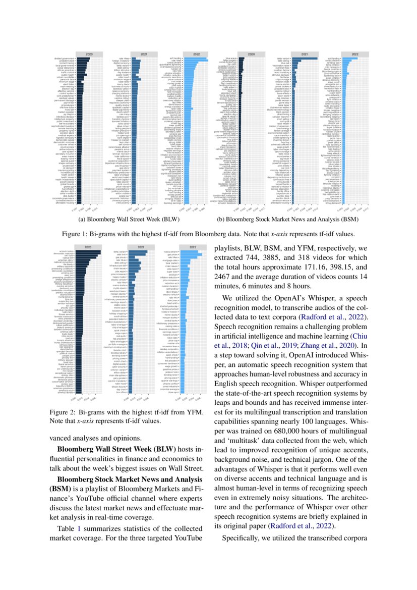 Characterizing Financial Market Coverage using Artificial Intelligence ... Characterizing Financial Market Coverage using Artificial Intelligence ...
