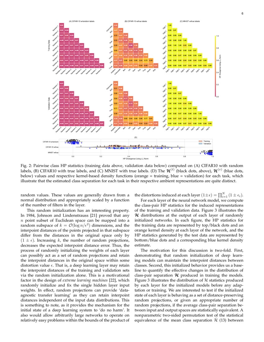Characterizing Inter-Layer Functional Mappings of Deep Learning Models ...