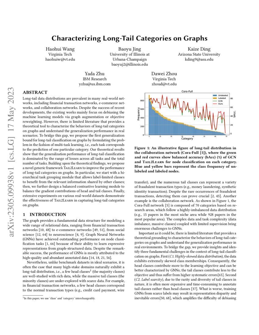 Characterizing Long-Tail Categories on Graphs | DeepAI