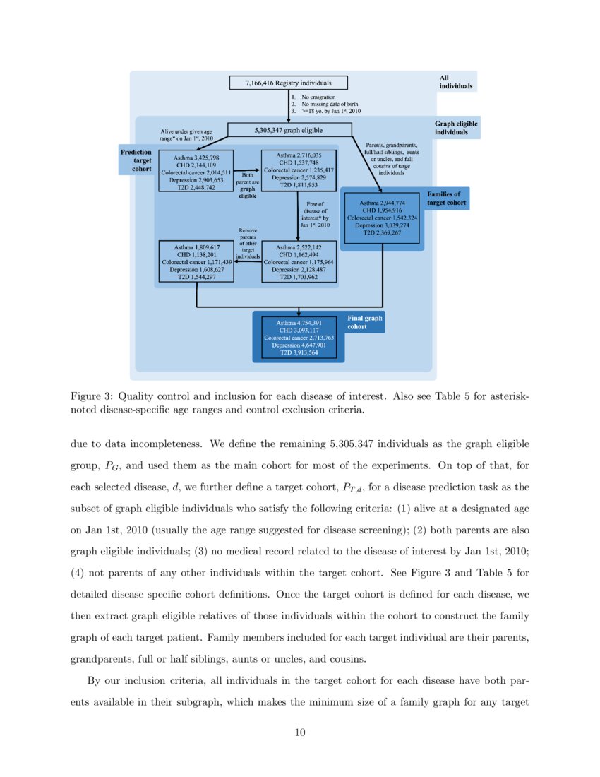 Characterizing personalized effects of family information on disease ...