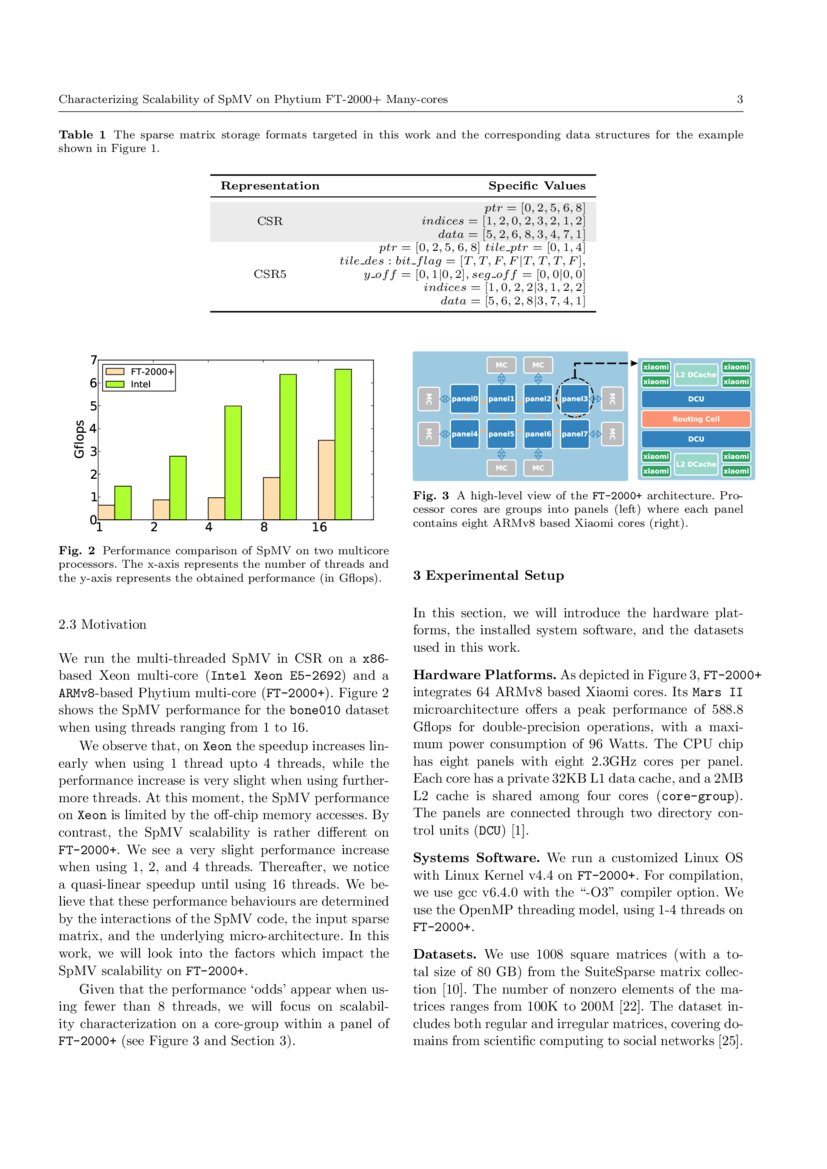 Characterizing Scalability Of Sparse Matrix Vector Multiplications On
