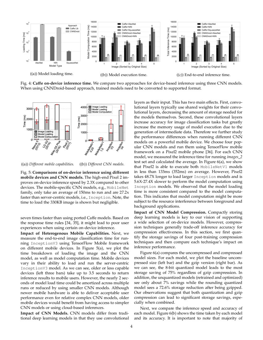 Characterizing The Deep Neural Networks Inference Performance Of Mobile