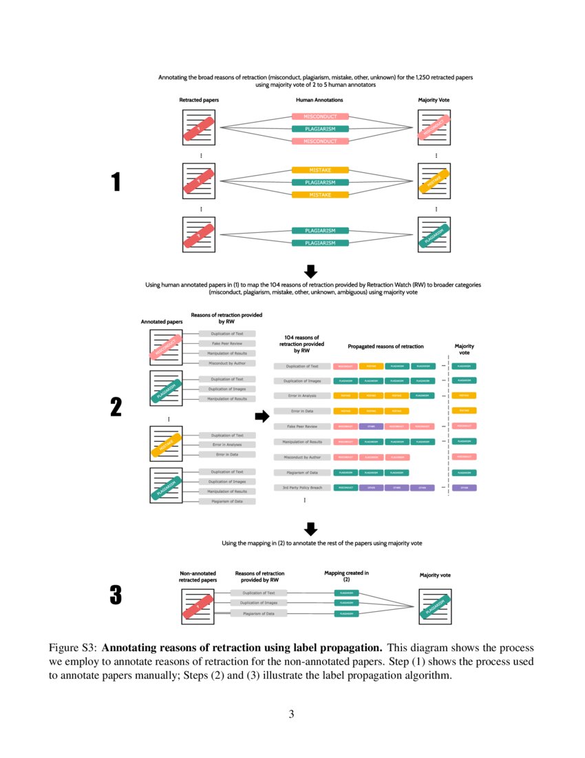 Characterizing the effect of retractions on scientific careers | DeepAI