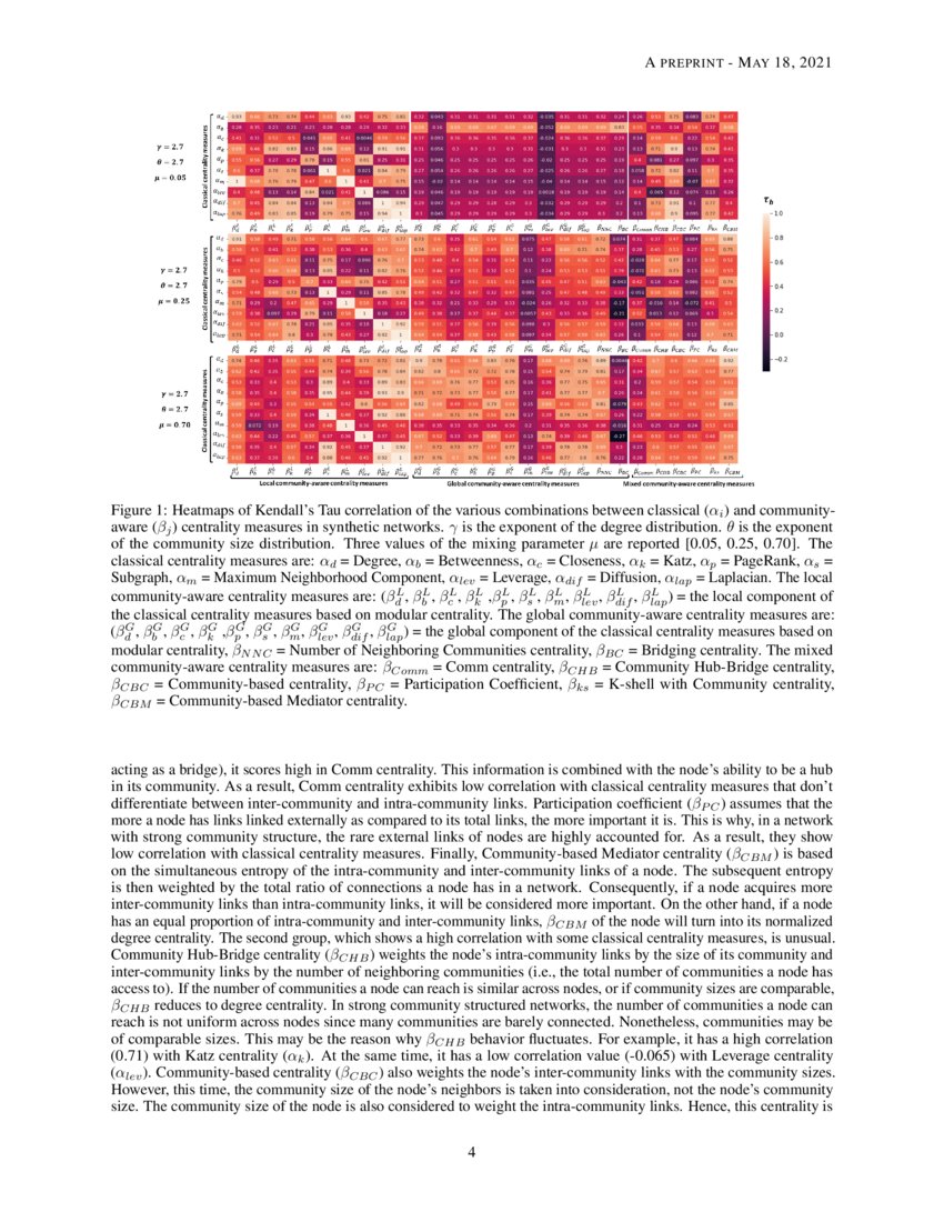 Characterizing The Interactions Between Classical And Community Aware Centrality Measures In