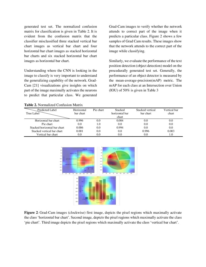 Chart-Text: A Fully Automated Chart Image Descriptor | DeepAI