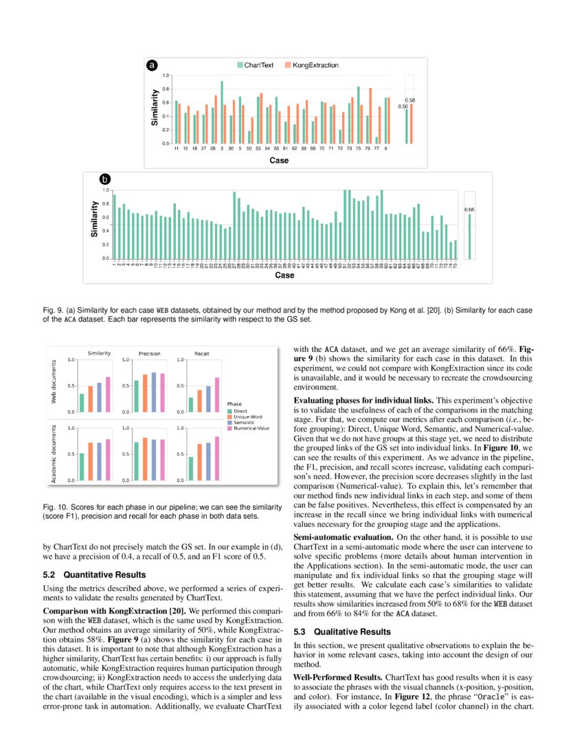 ChartText: Linking Text with Charts in Documents | DeepAI