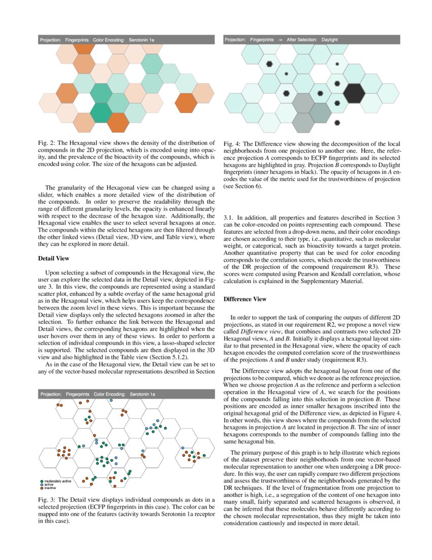ChemVA: Interactive Visual Analysis of Chemical Compound Similarity in ...