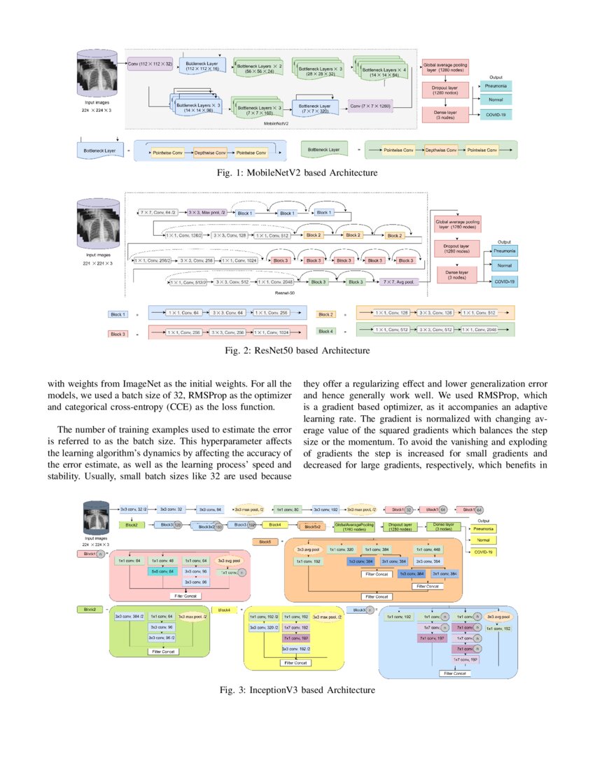 Chest Radiographs Classification Using Multi Model Deep Learning A