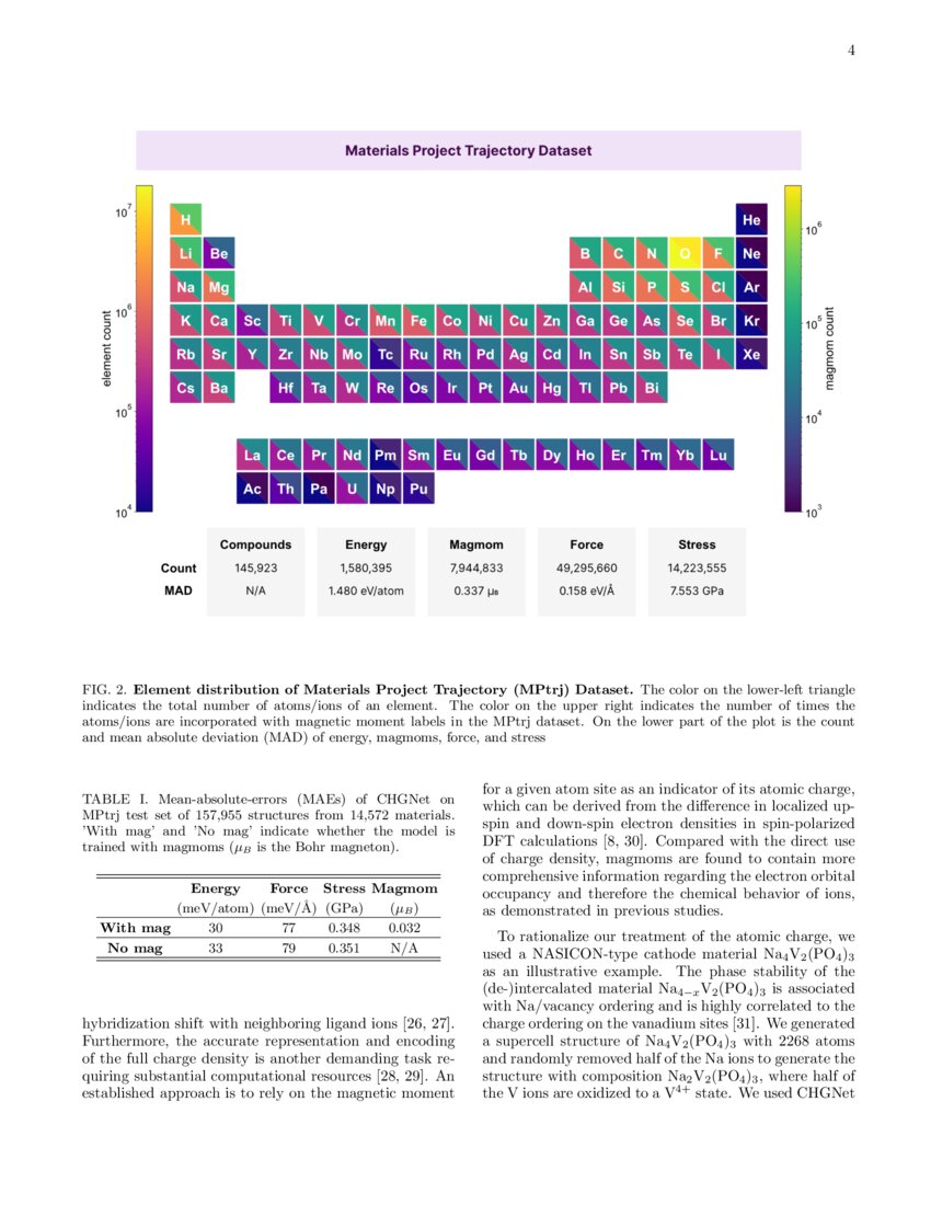 Chgnet Pretrained Universal Neural Network Potential For Charge