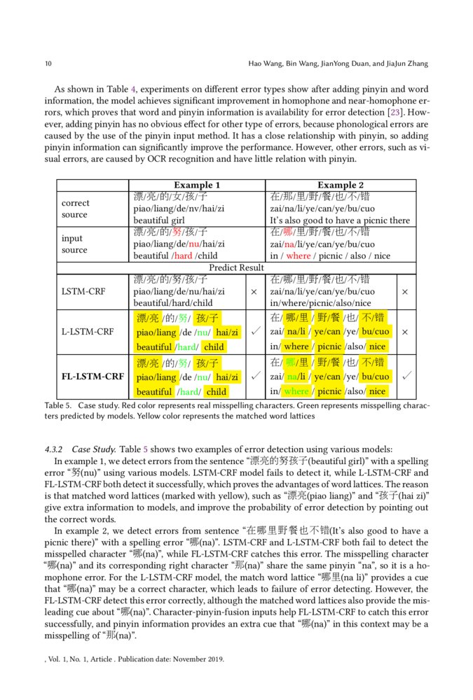 Chinese Spelling Error Detection Using A Fusion Lattice Lstm Deepai