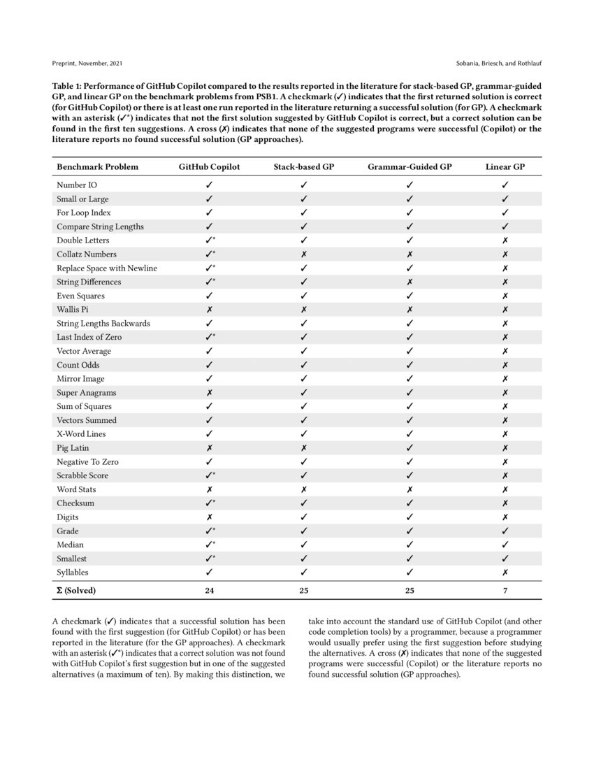 Choose Your Programming Copilot: A Comparison of the Program Synthesis Performance of GitHub ...