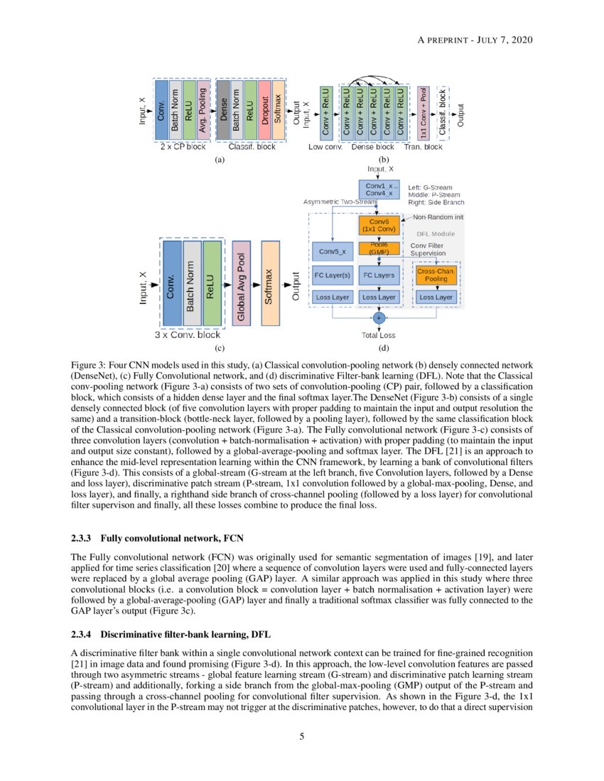 Choosing a sampling frequency for ECG QRS detection using convolutional ...