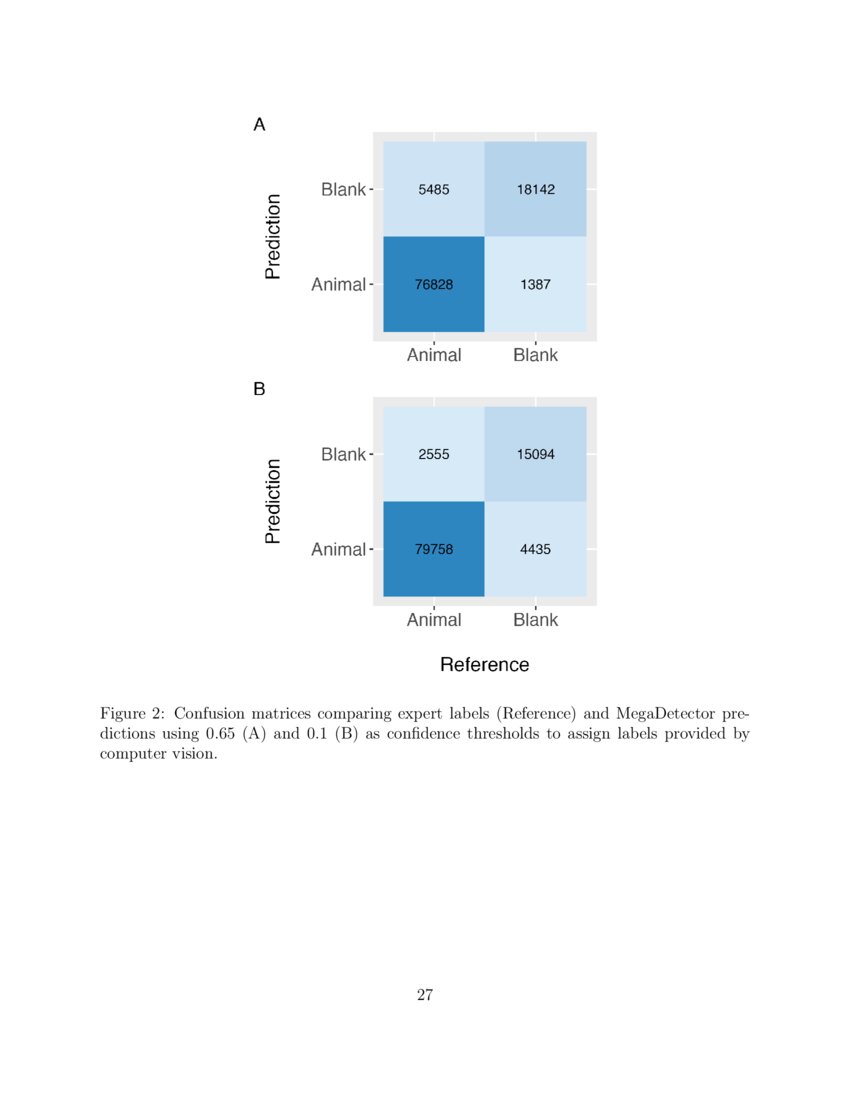 Choosing an Appropriate Platform and Workflow for Processing Camera ...