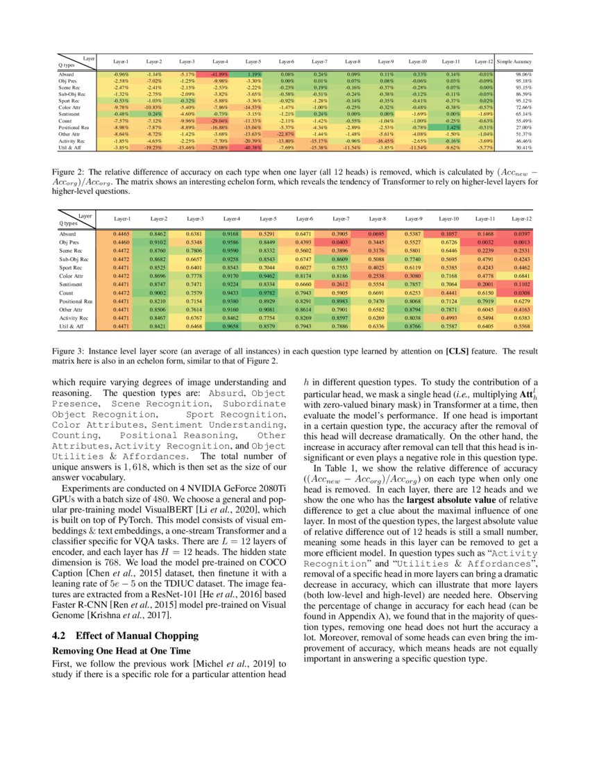 Chop Chop BERT: Visual Question Answering by Chopping VisualBERT's ...