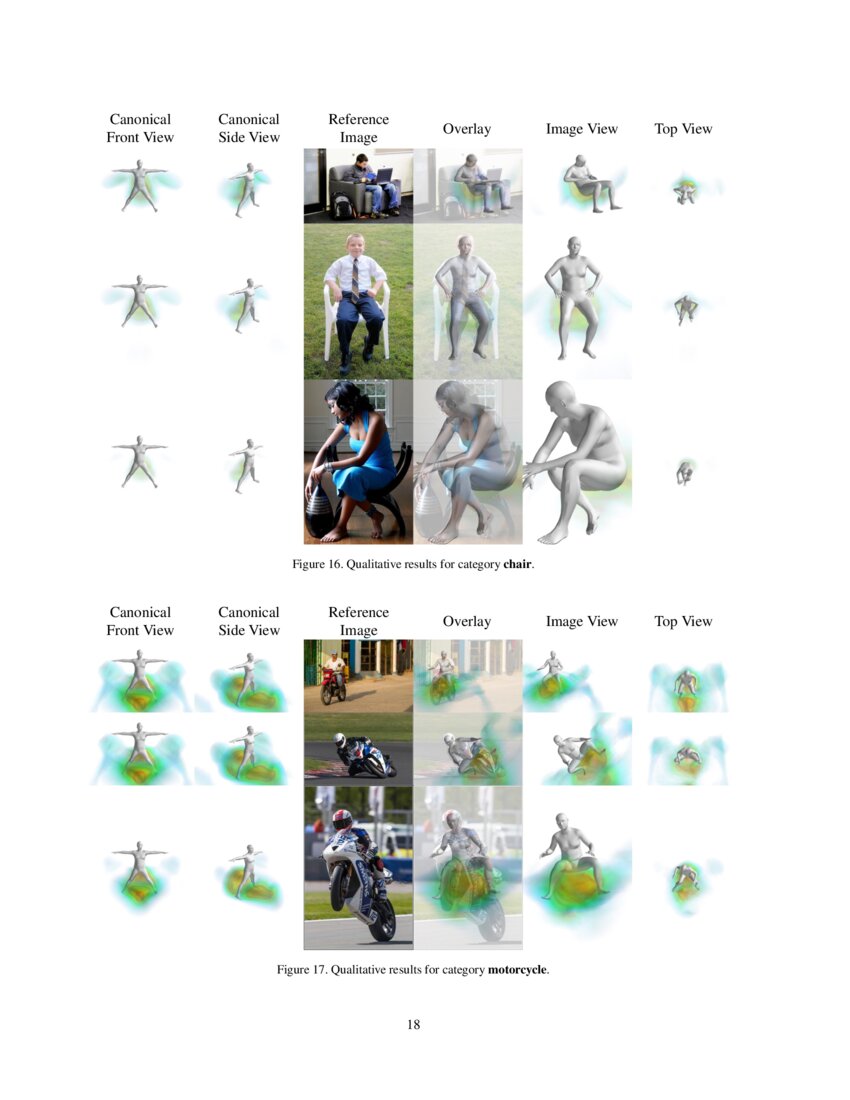 CHORUS: Learning Canonicalized 3D Human-Object Spatial Relations from Unbounded Synthesized ...