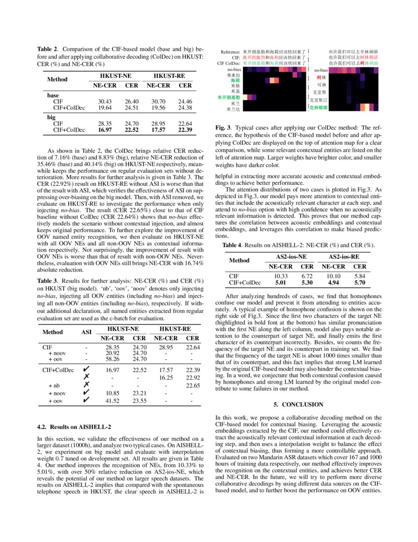 Cif Based Collaborative Decoding For End To End Contextual Speech Recognition Deepai