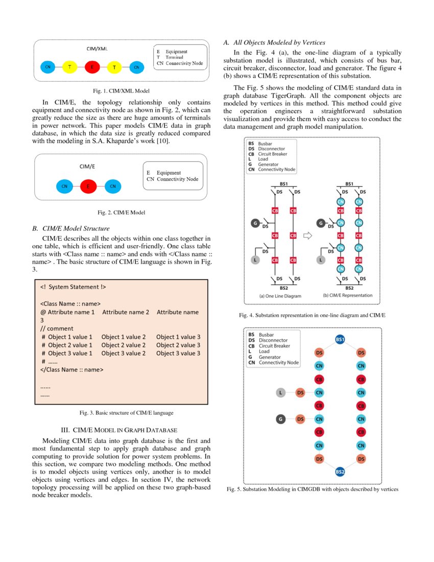 Cime Oriented Graph Database Model Architecture And Parallel Network Topology Processing Deepai 