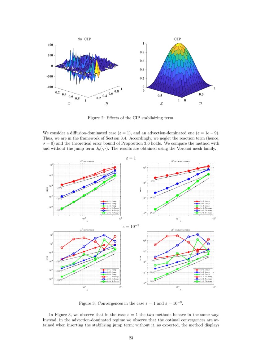 CIP-stabilized Virtual Elements for diffusion-convection-reaction problems | DeepAI