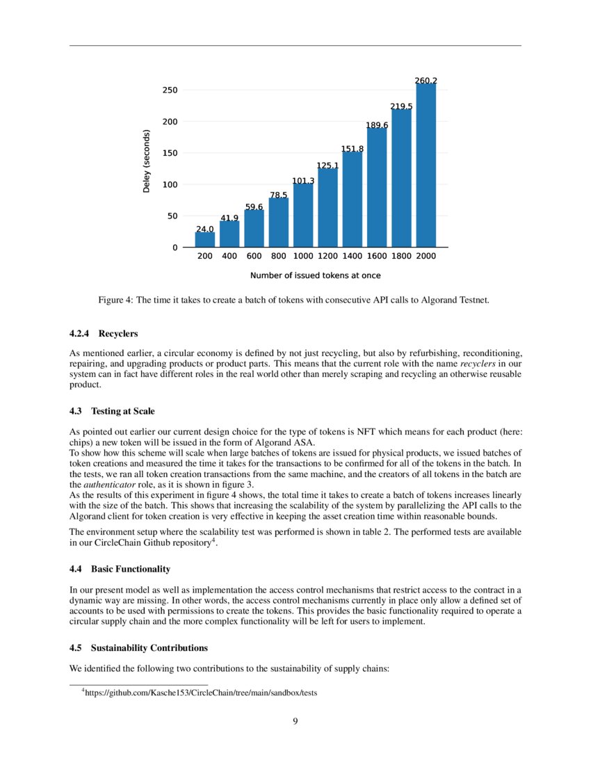 CircleChain: Tokenizing Products with a Role-based Scheme for a ...