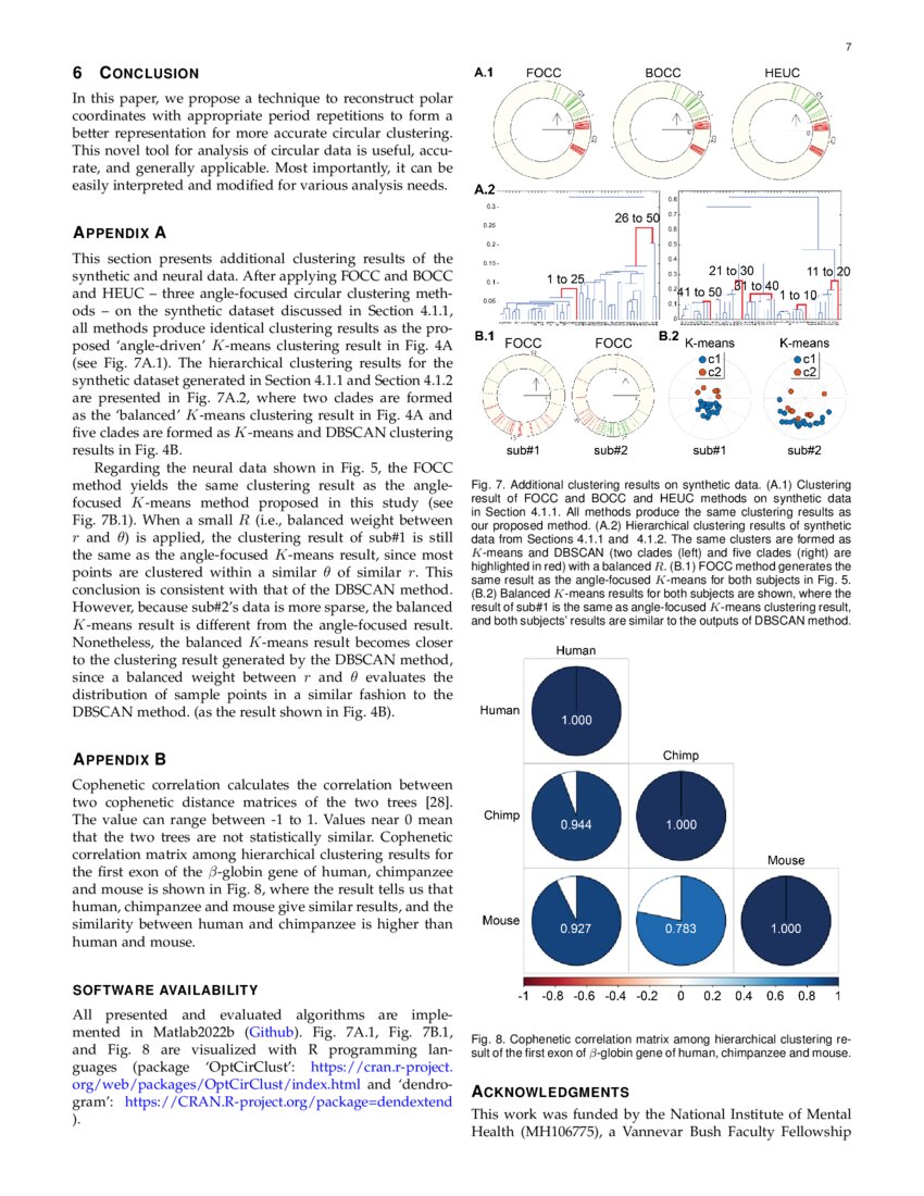 Circular Clustering with Polar Coordinate Reconstruction | DeepAI
