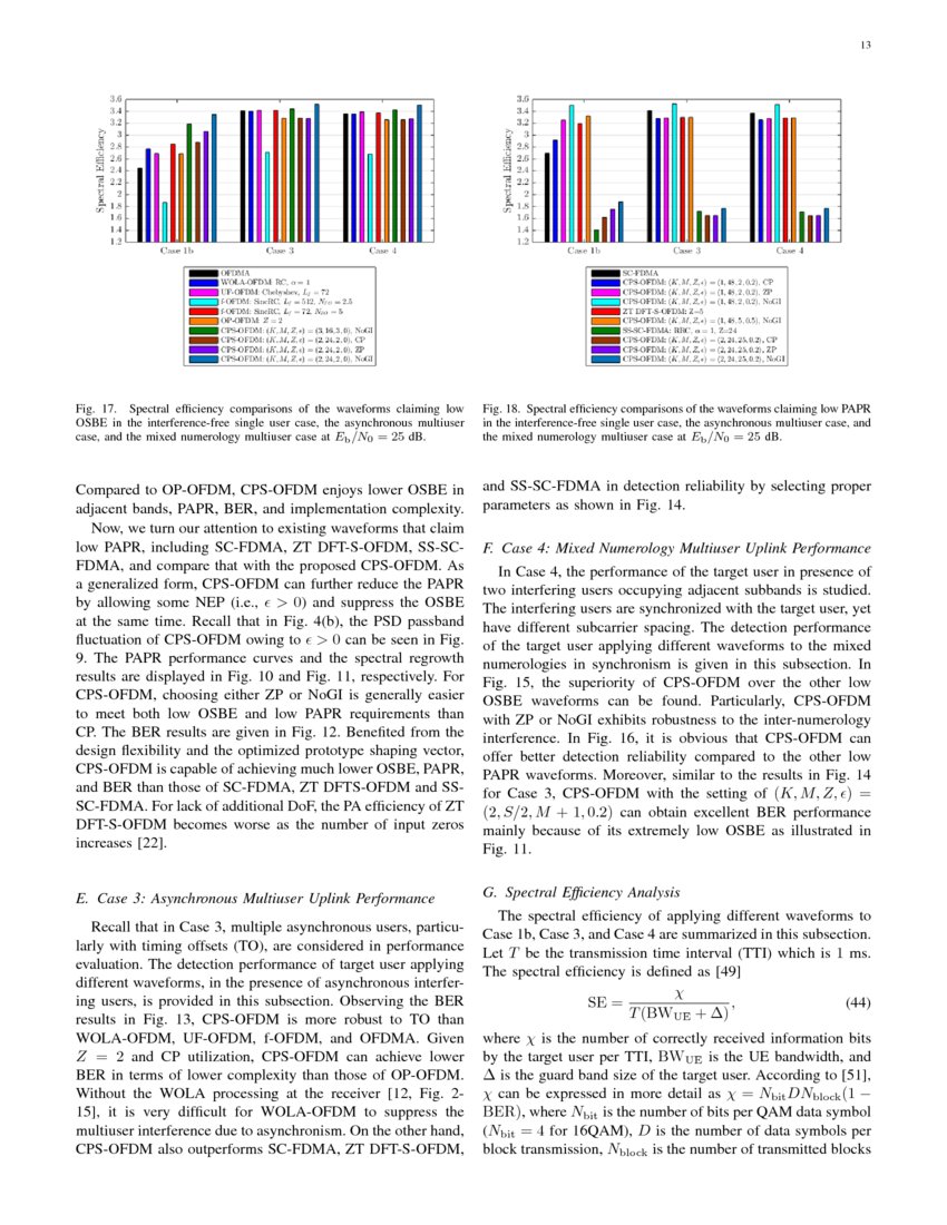 Circularly Pulse-Shaped Precoding for OFDM: A New Waveform and Its ...