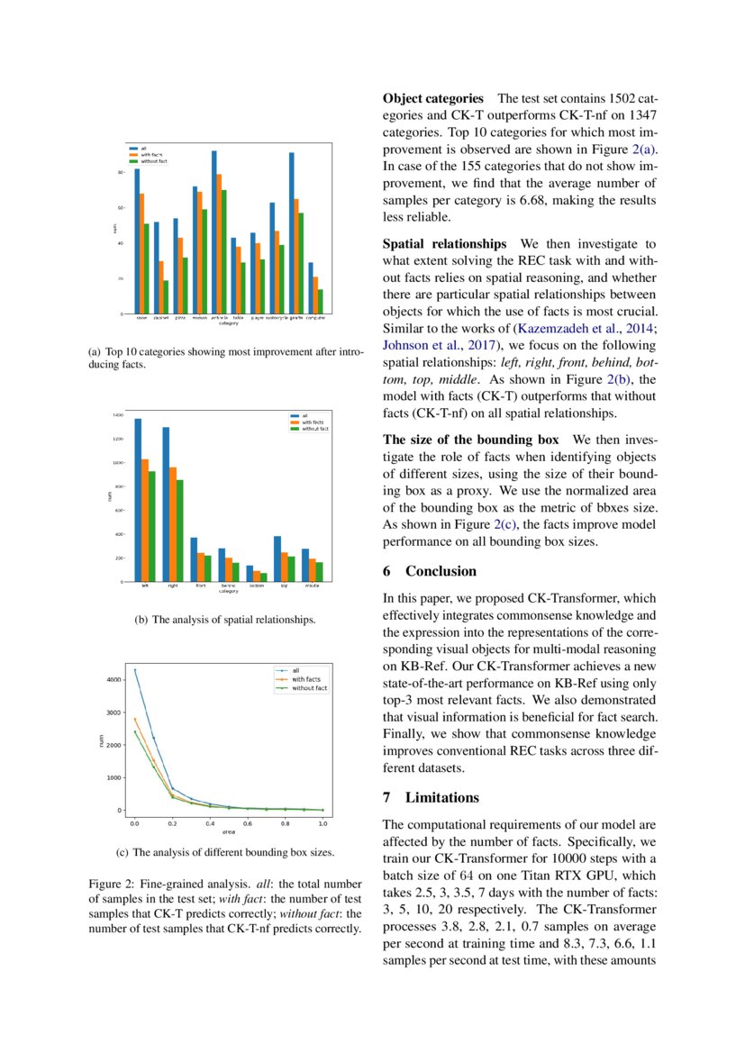 CK-Transformer: Commonsense Knowledge Enhanced Transformers for Referring Expression ...