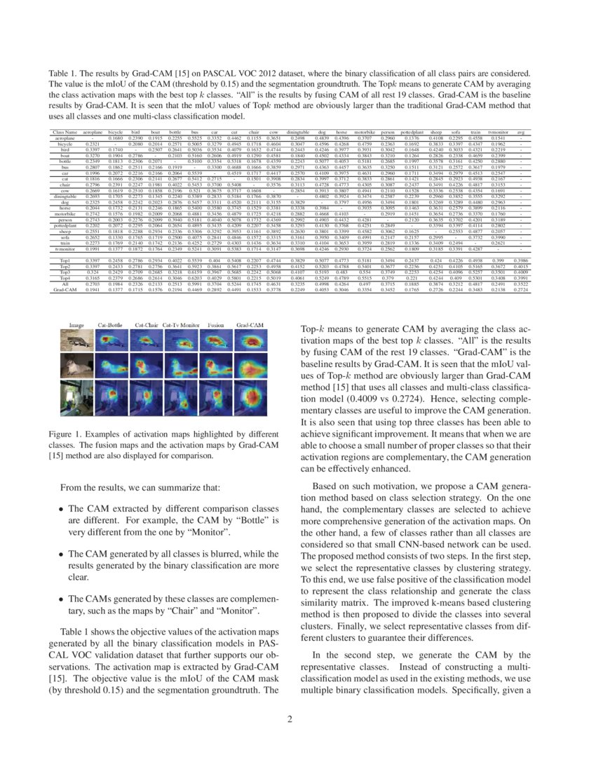 Class Activation Map Generation By Representative Class Selection And