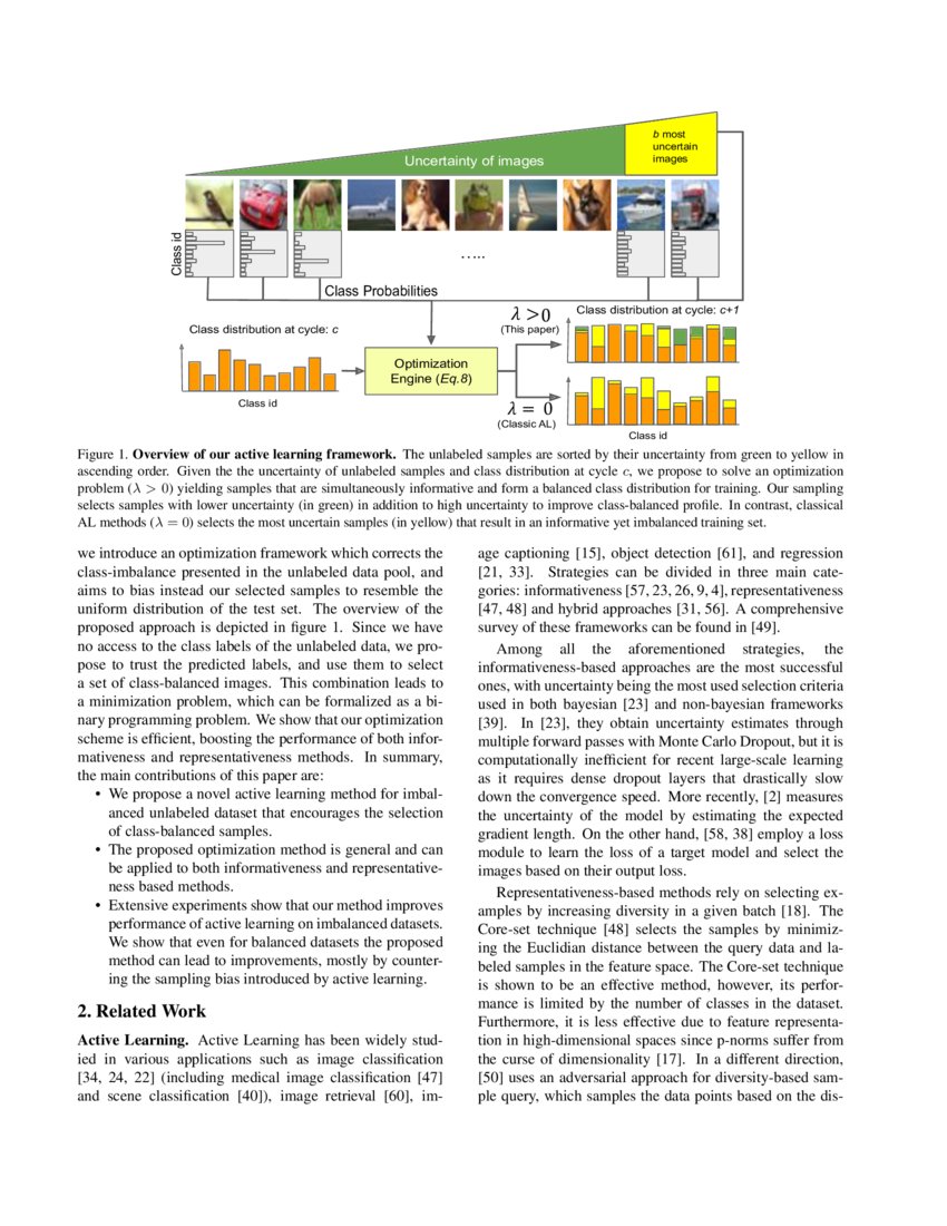 Class-Balanced Active Learning for Image Classification | DeepAI