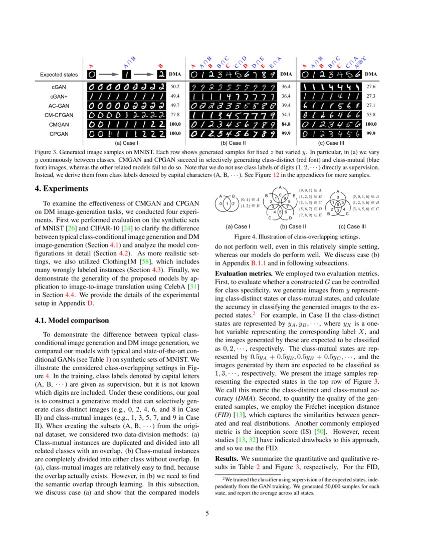 Class-Distinct and Class-Mutual Image Generation with GANs | DeepAI