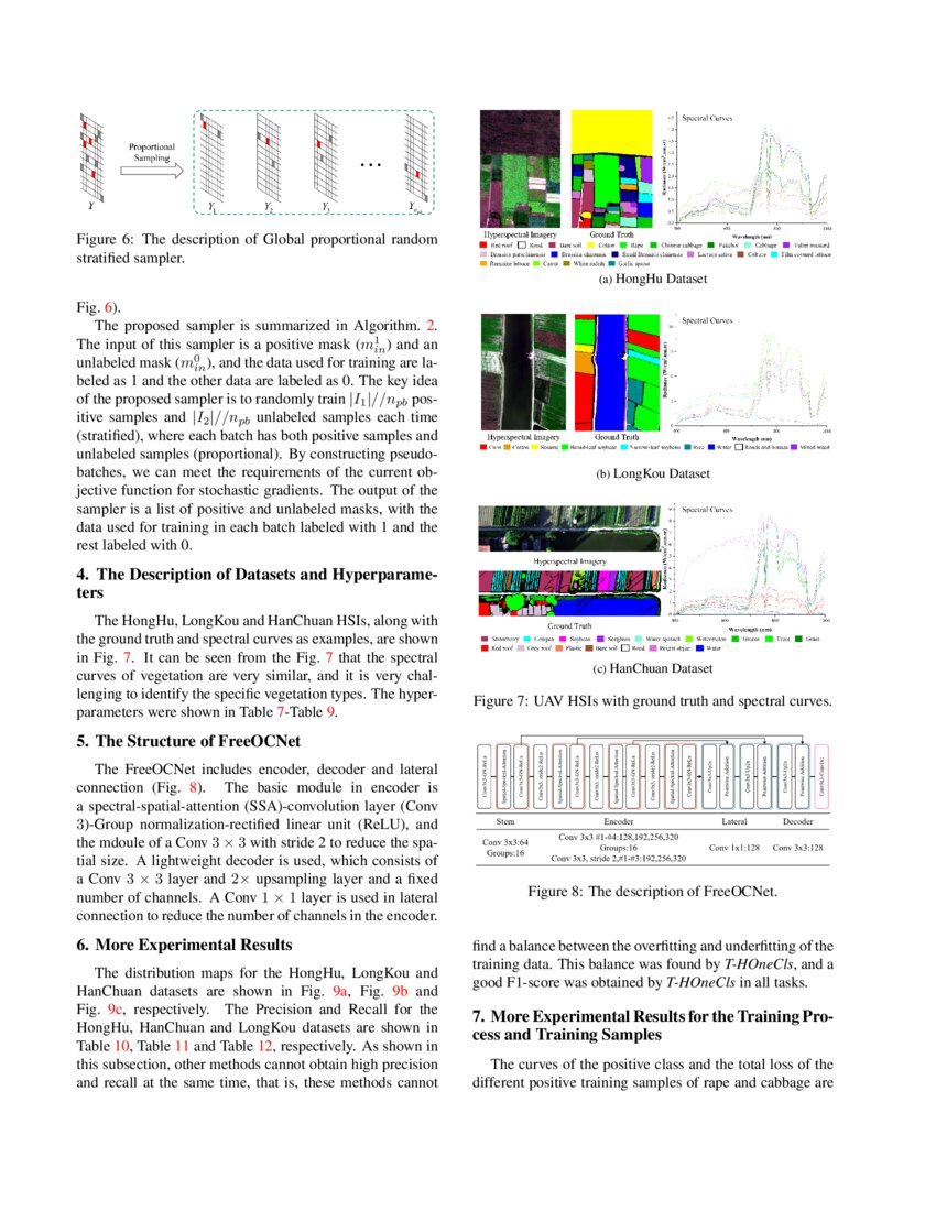 Class Prior-Free Positive-Unlabeled Learning with Taylor Variational Loss for Hyperspectral ...