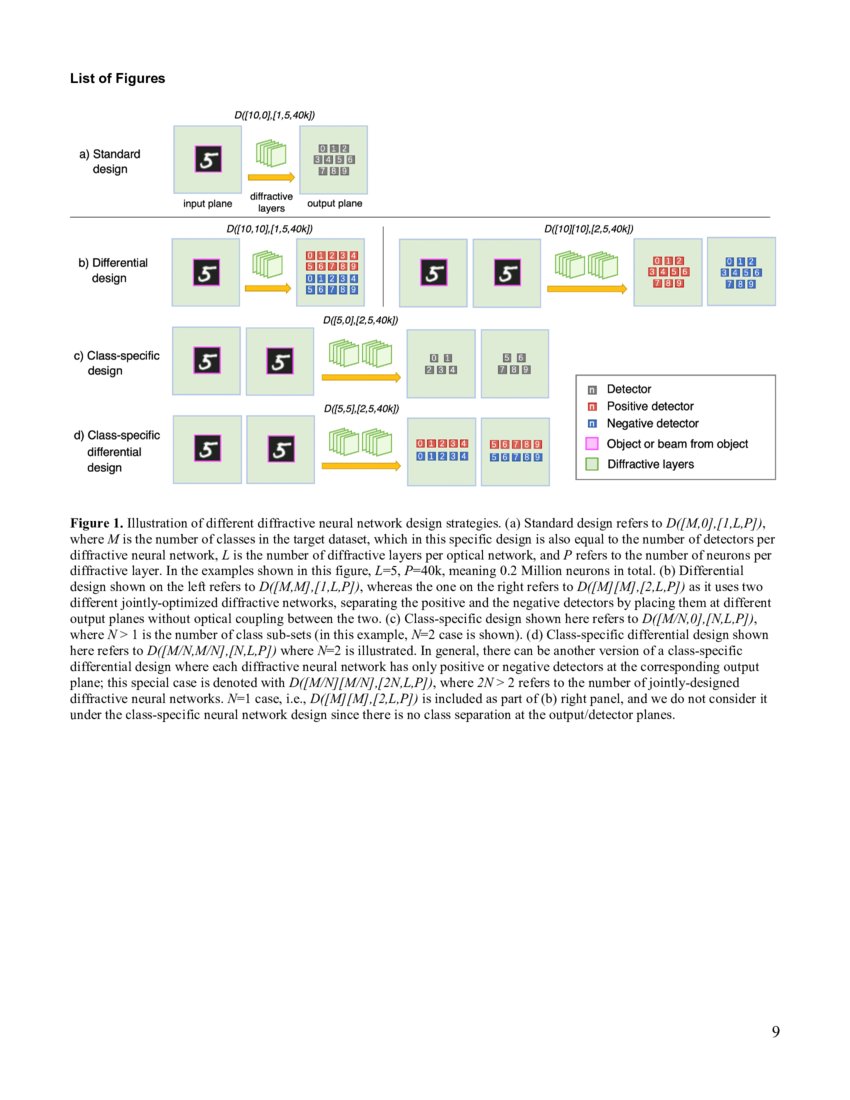 Class-specific Differential Detection in Diffractive Optical Neural Networks Improves Inference ...