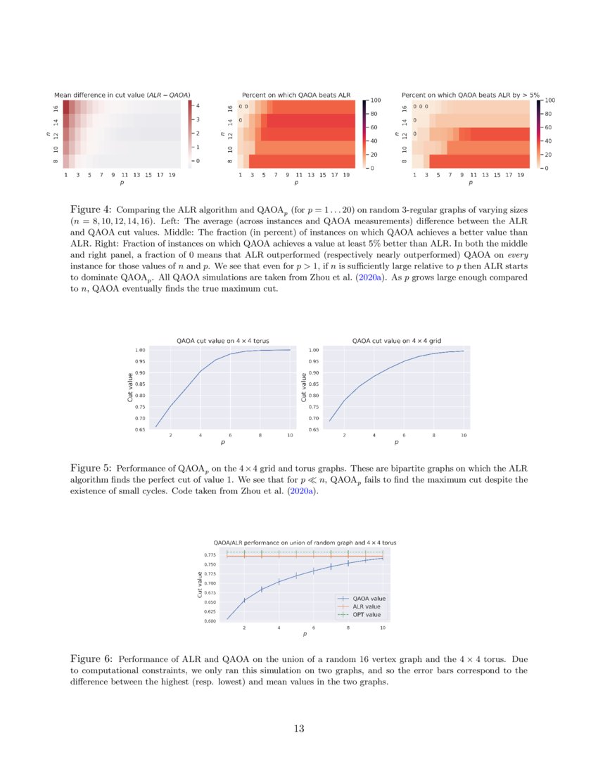 Classical algorithms and quantum limitations for maximum cut on high-girth graphs | DeepAI