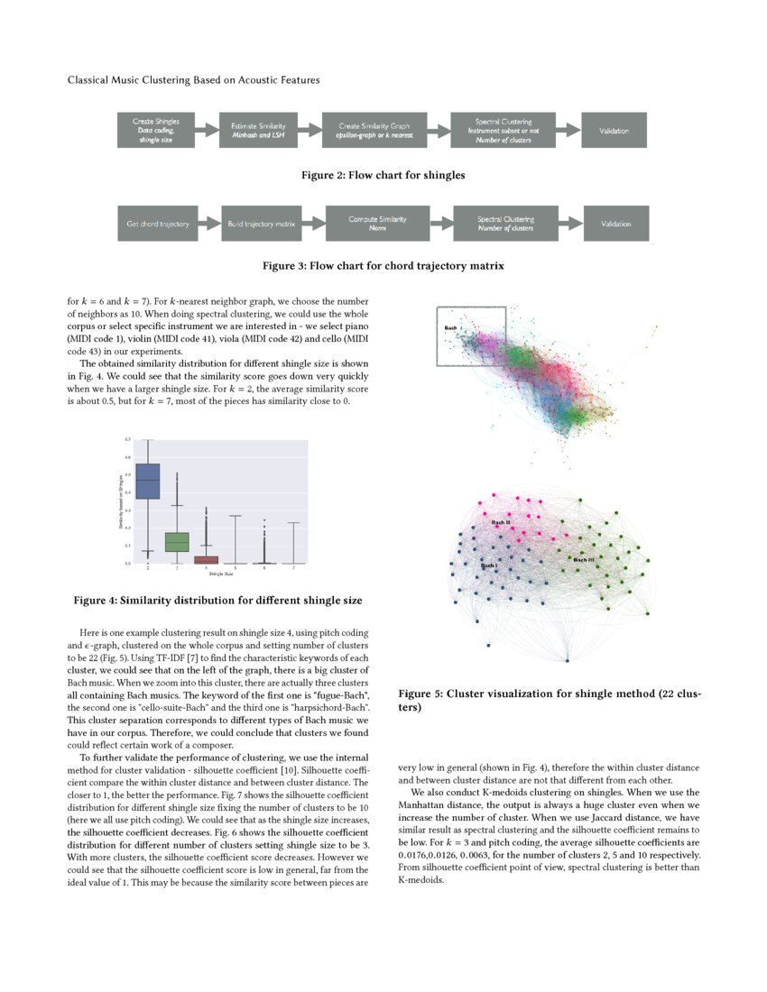 Classical Music Clustering Based on Acoustic Features | DeepAI