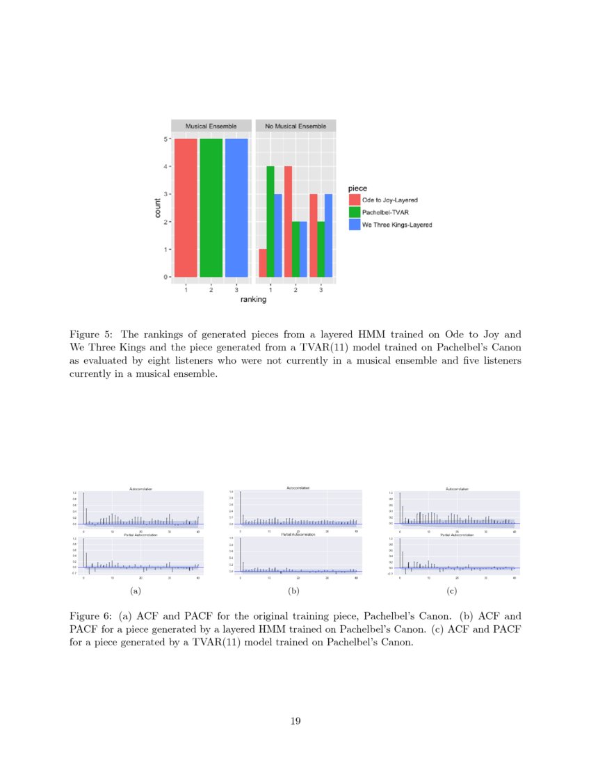 Classical Music Composition Using State Space Models | DeepAI
