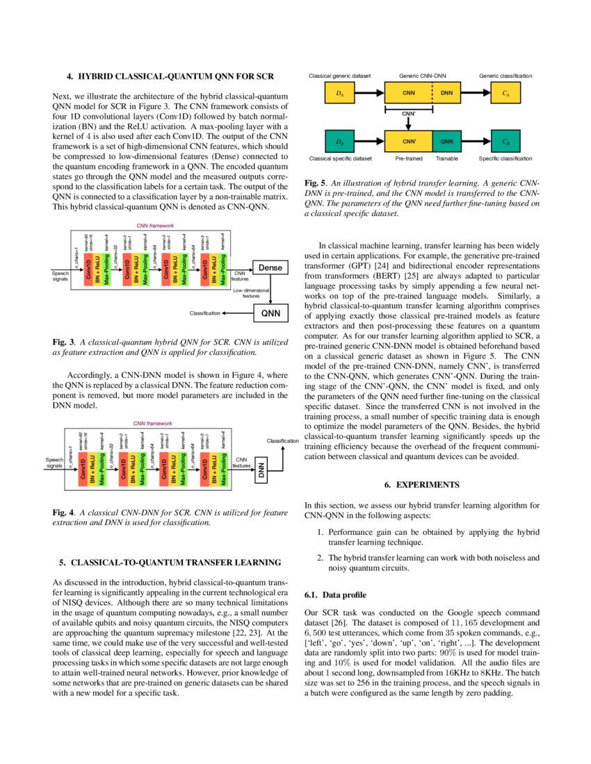 Classical-to-Quantum Transfer Learning for Spoken Command Recognition Based on Quantum Neural ...