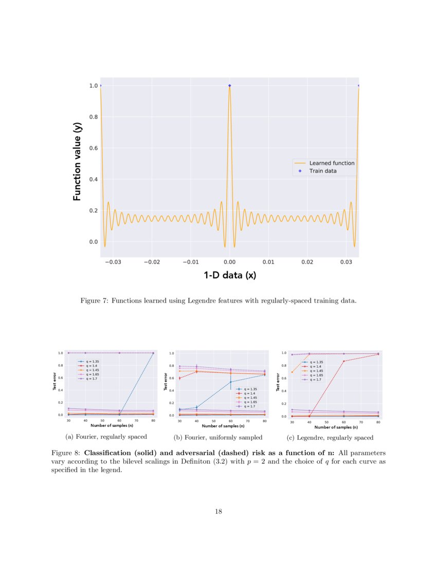 Classification and Adversarial examples in an Overparameterized Linear Model: A Signal ...