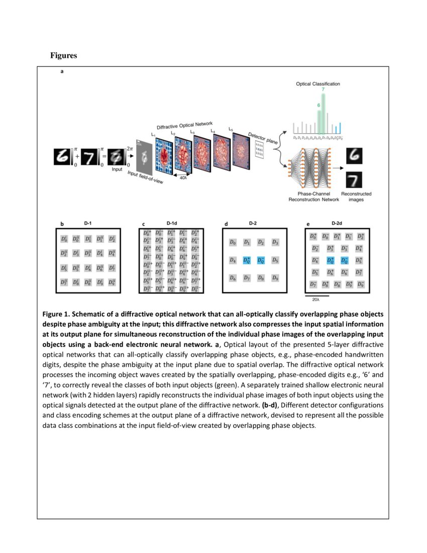 Classification and reconstruction of spatially overlapping phase images using diffractive ...