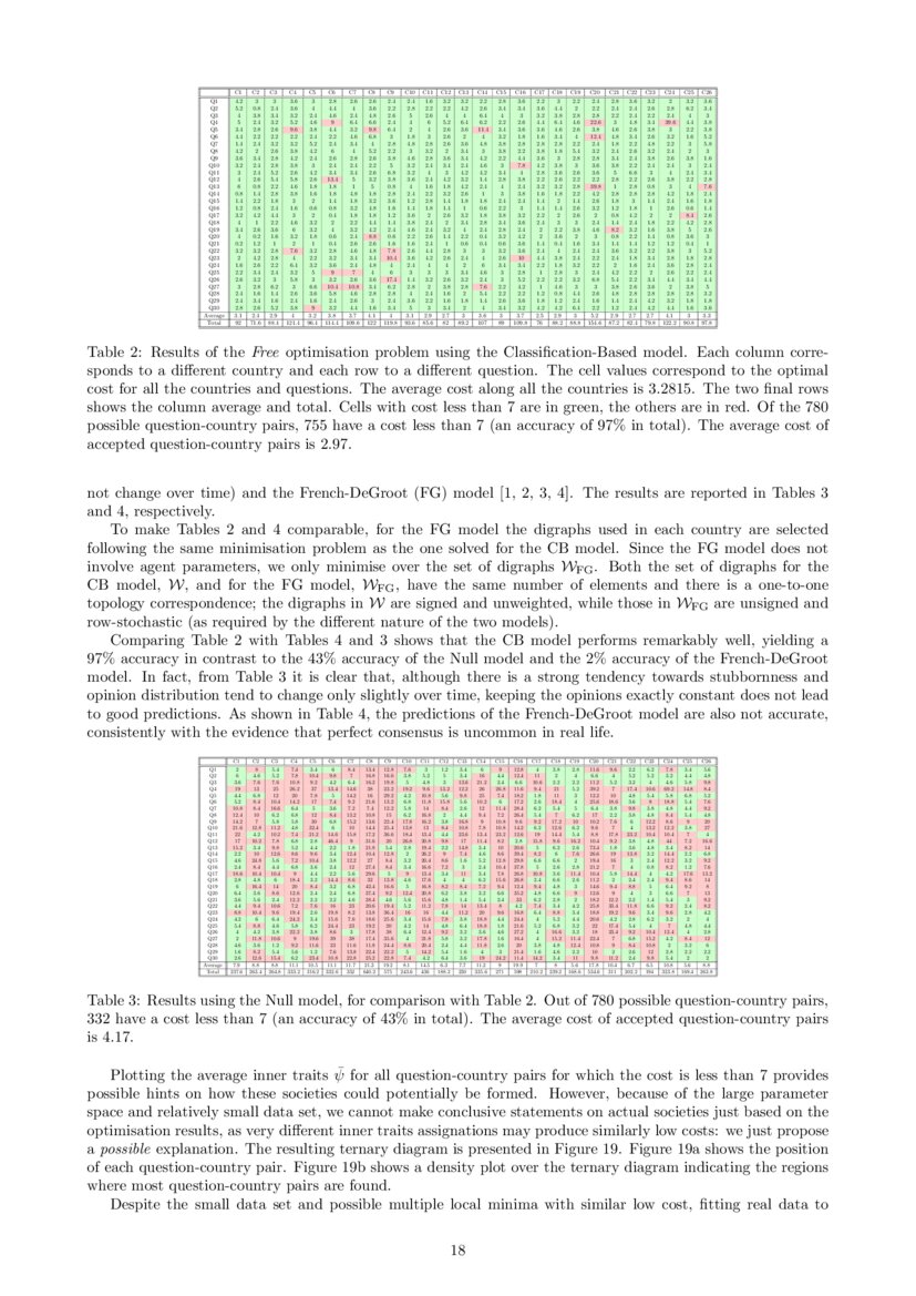 Classification-Based Opinion Formation Model Embedding Agents' Psychological Traits | DeepAI