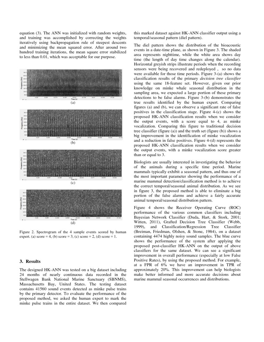 Classification For Big Dataset Of Bioacoustic Signals Based On Human