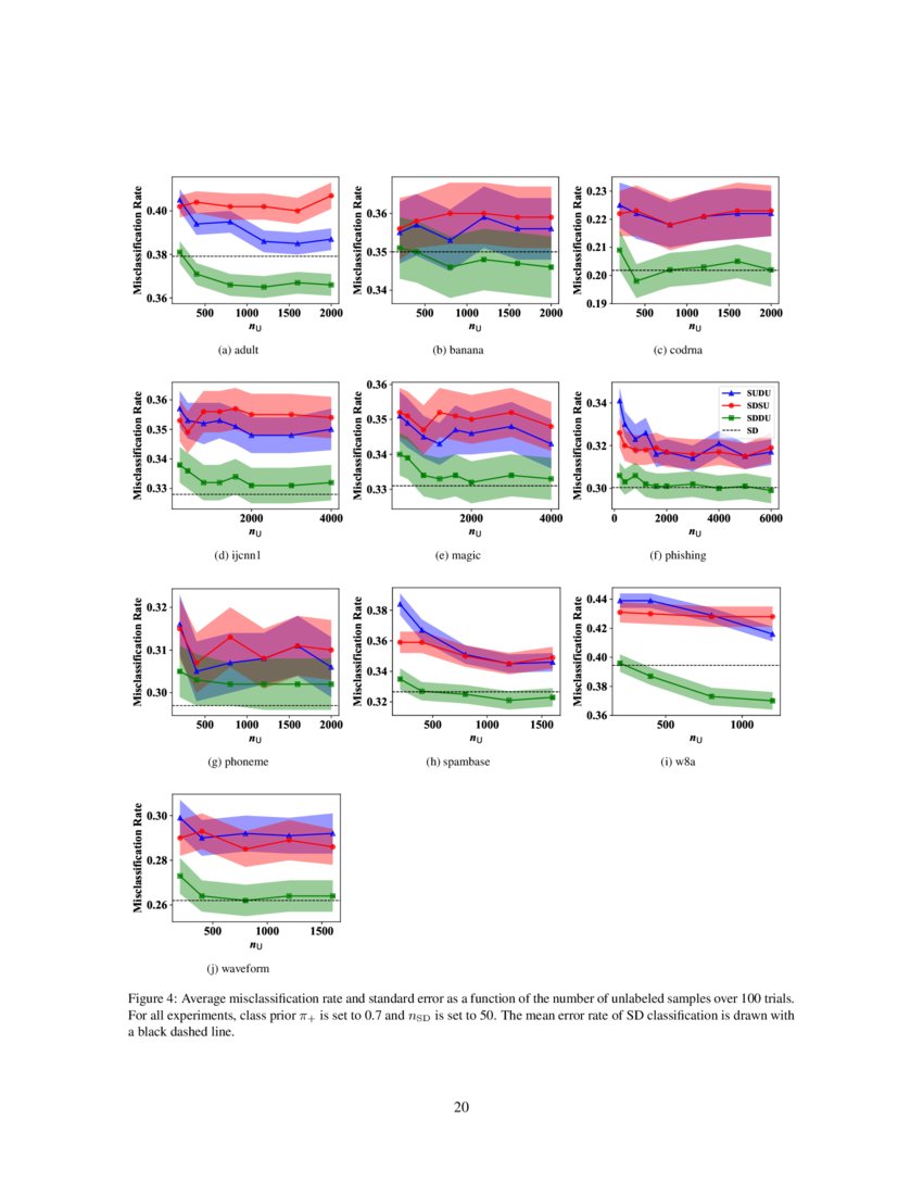 Classification from Pairwise Similarities/Dissimilarities and Unlabeled Data via Empirical Risk ...