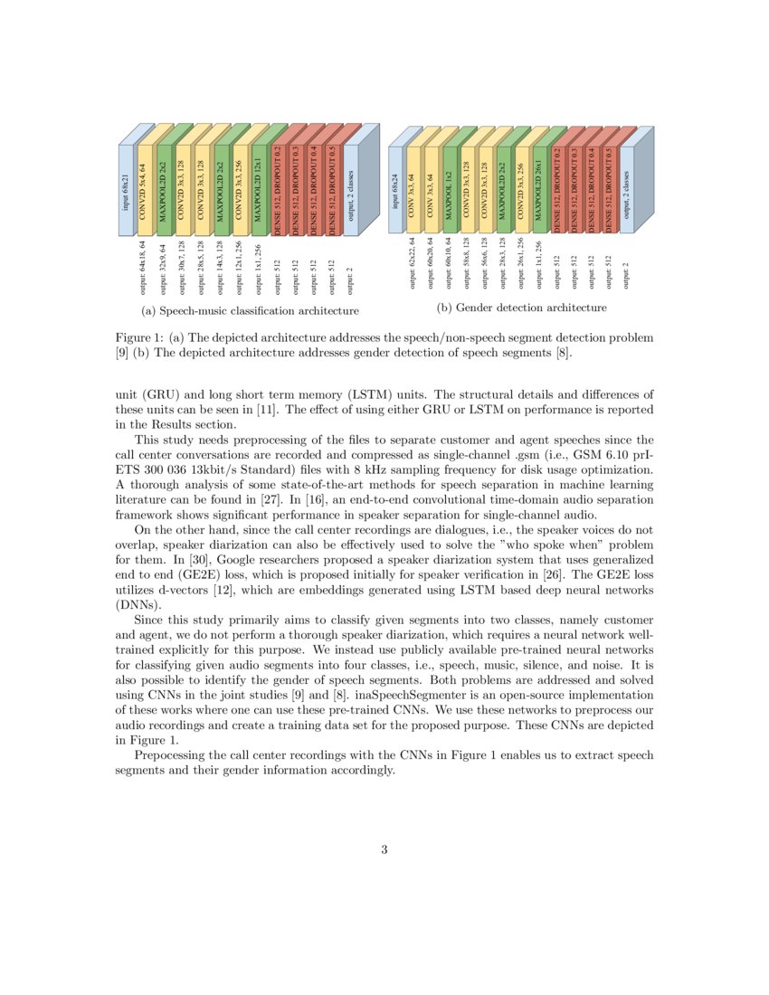 Classification Of Audio Segments In Call Center Recordings Using