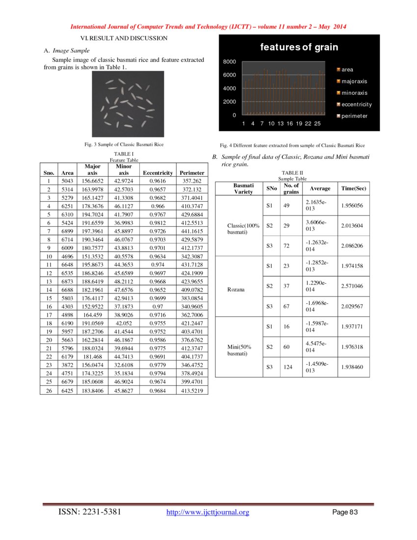 Classification of Basmati Rice Grain Variety using Image Processing and ...