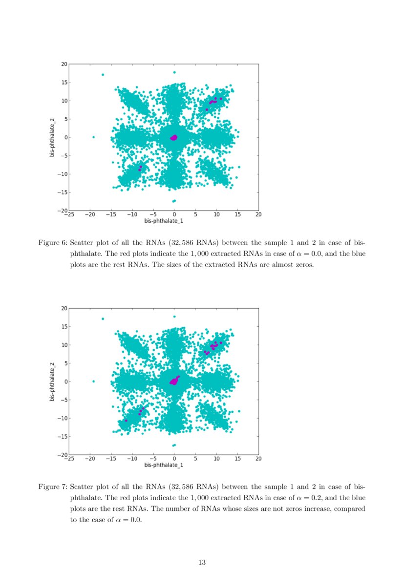 Classification of chemical compounds based on the correlation between ...