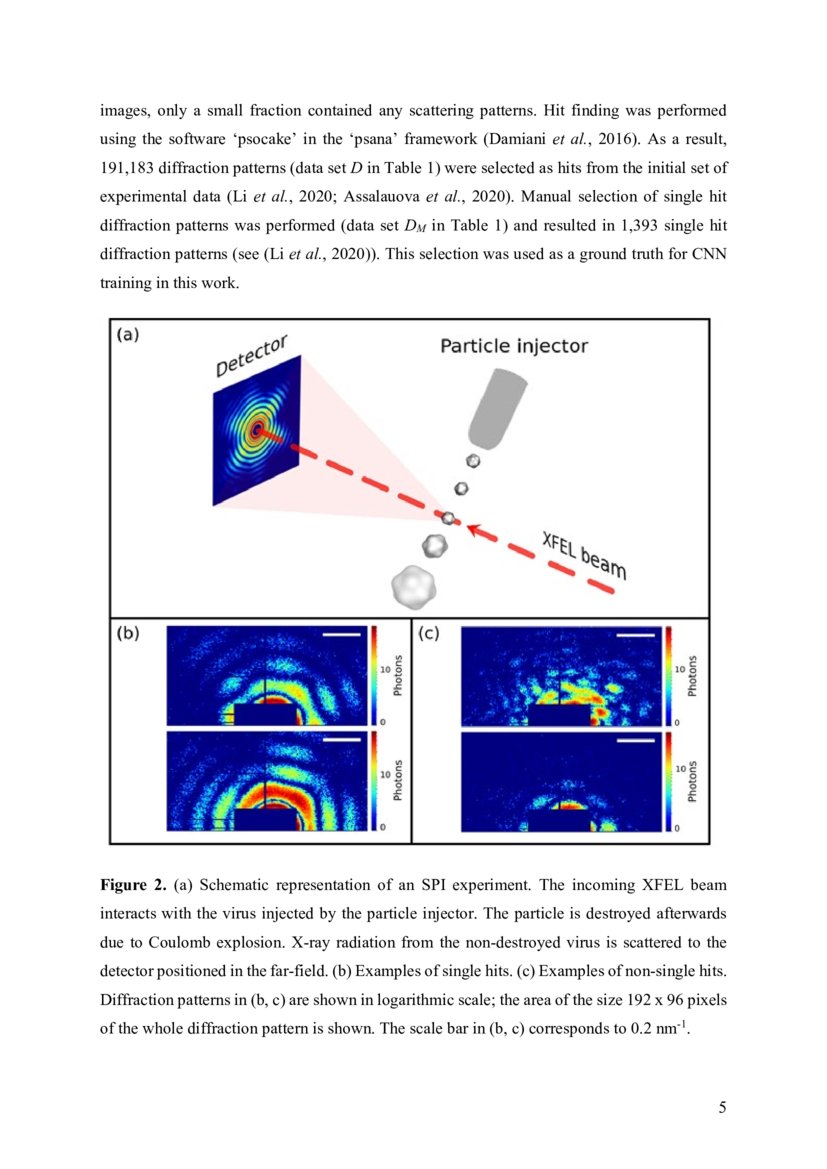 Classification Of Diffraction Patterns Using A Convolutional Neural Network In Single Particle 