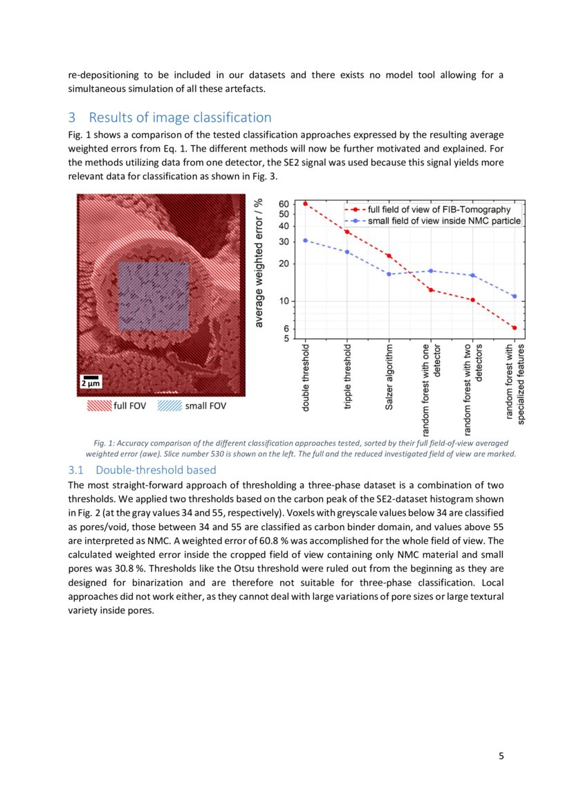 Classification of FIB/SEM-tomography images for highly porous multiphase materials using random ...
