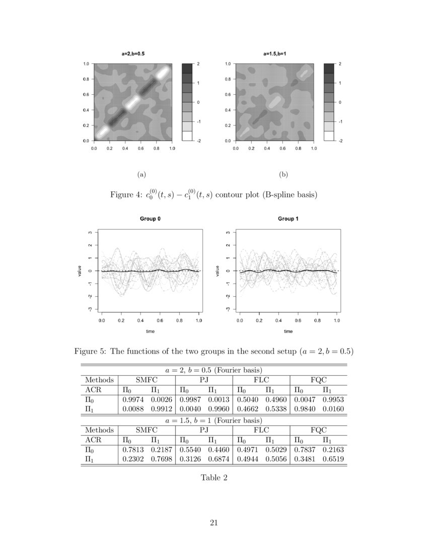 Classification of Functional Data by Detecting the Discrepancy of Second Moment Structure of ...